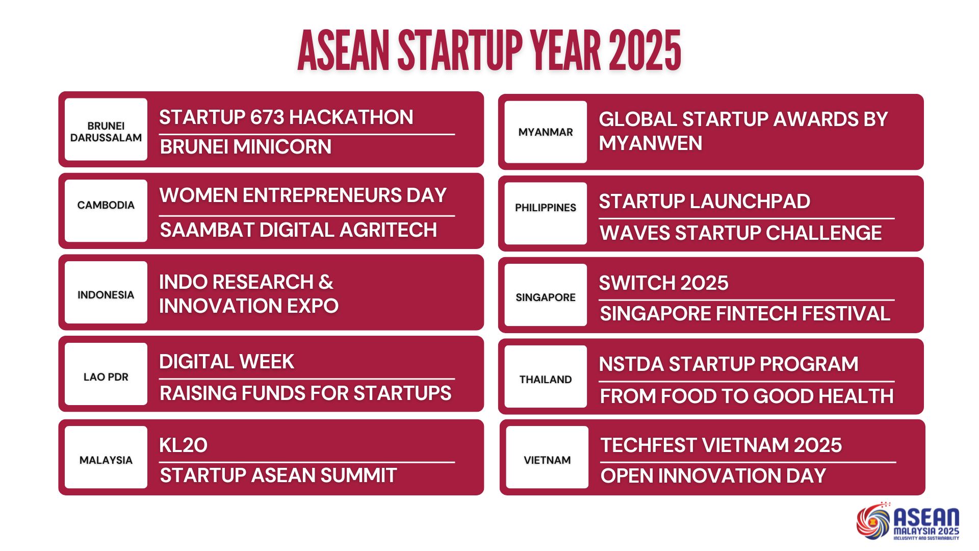 Startup ASEAN